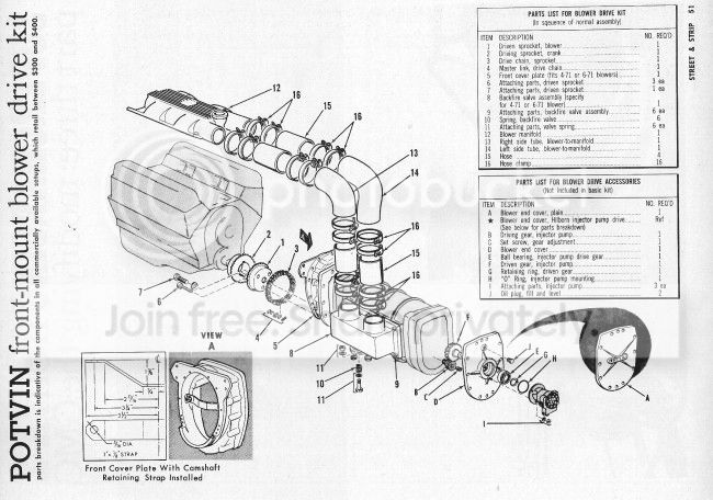 PHOTO REQUEST! Potvin blower setups and the engines that love em | The ...
