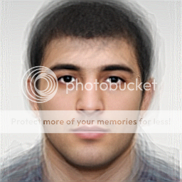 What does the average Turk look like?